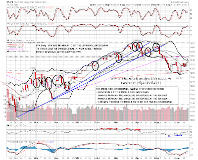 Reversal IHS Patterns (by Springheel Jack) – Slope of Hope with Tim Knight