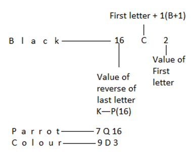 Coding-Decoding New Pattern Questions: Part 1 - BankExamsToday
