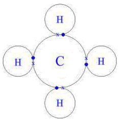 Covalent Bonding Methane