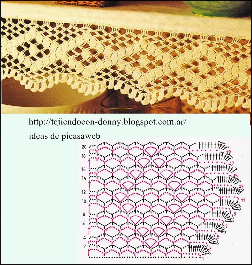 Crochet Ganchillo Patrones Gratis Graficos Patron Artistico - Globe ...