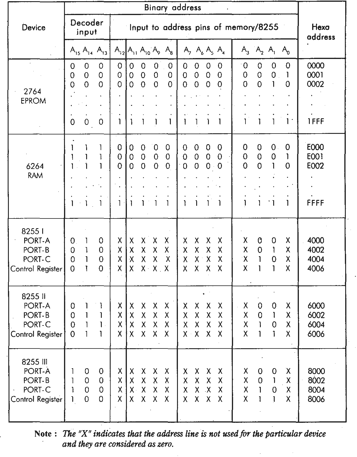 A "MEDIA TO GET" ALL DATAS IN ELECTRICAL SCIENCE...!!: INTEL 8085 ...