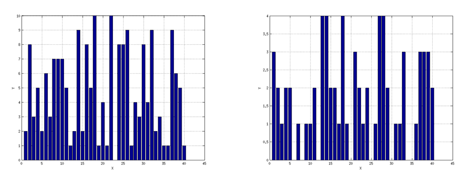 Project Management Crumbs: November 2012