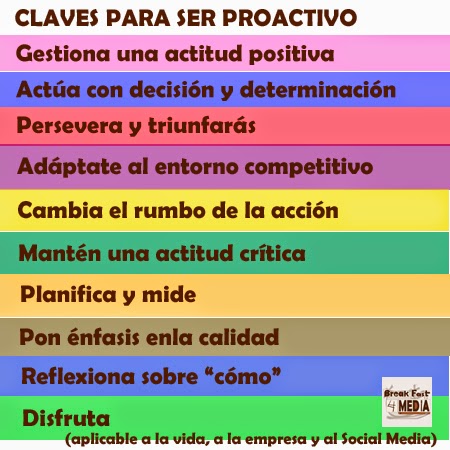 ¡Soy Proactivo!: Ventajas y Desventajas de la Proactividad