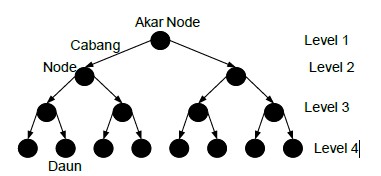 My Writing: METODE INFERENSI