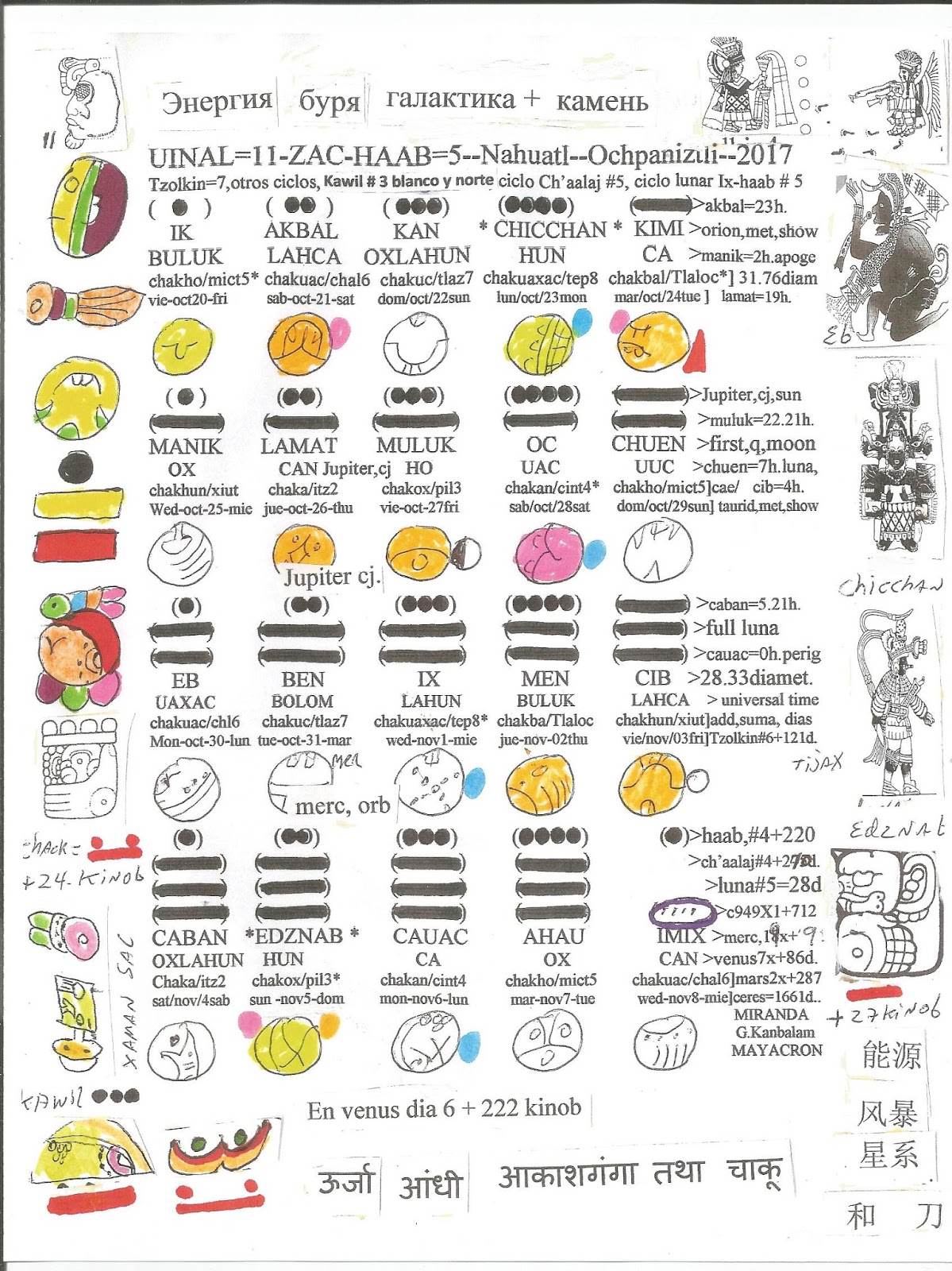 mayacron: DECIMO PRIMER MES MAYA UINAL 11 ZAK =Ochpaniztli de octubre ...
