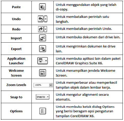 Tutorial Mengenal Toolbar Pada CorelDraw X6 - JM Tutorial Express
