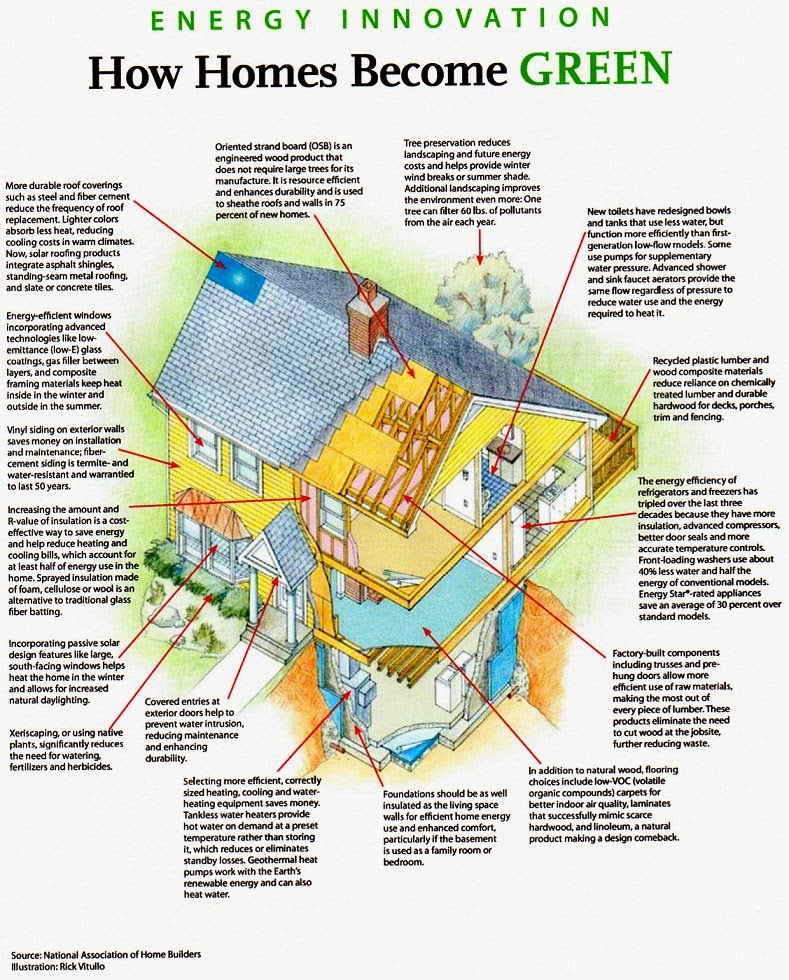Sustainable Construction