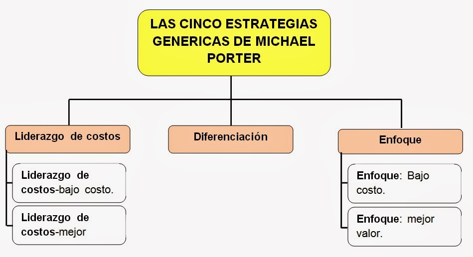 UNIVERSIDAD FERMIN TORO: MODELOS DE DECISIÓN DE PORTER