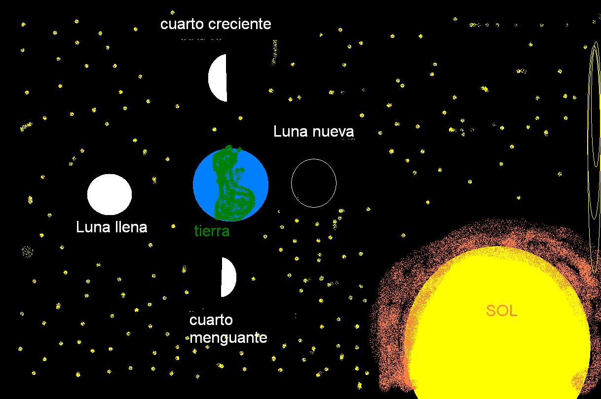 Trabajando en el aula virtual: Fases de la luna