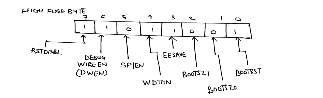 Atmega328/P: Basic Circuit and Configuring Fuse Bits