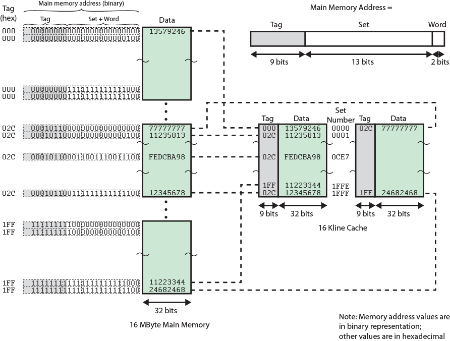 Teknik Informatika: MAPPING MEMORY FUNCTION