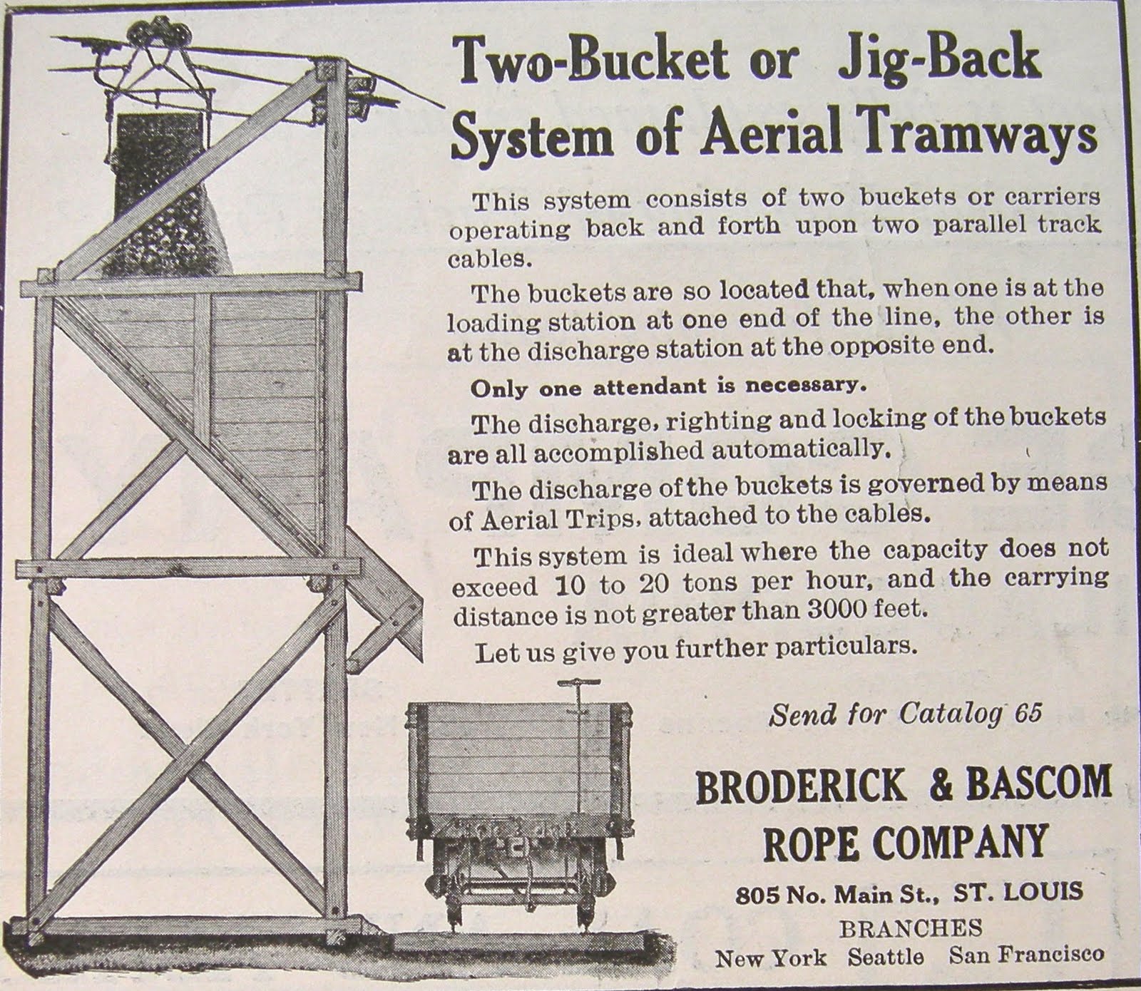 Model Railroad Minutiae: Aerial Tram System