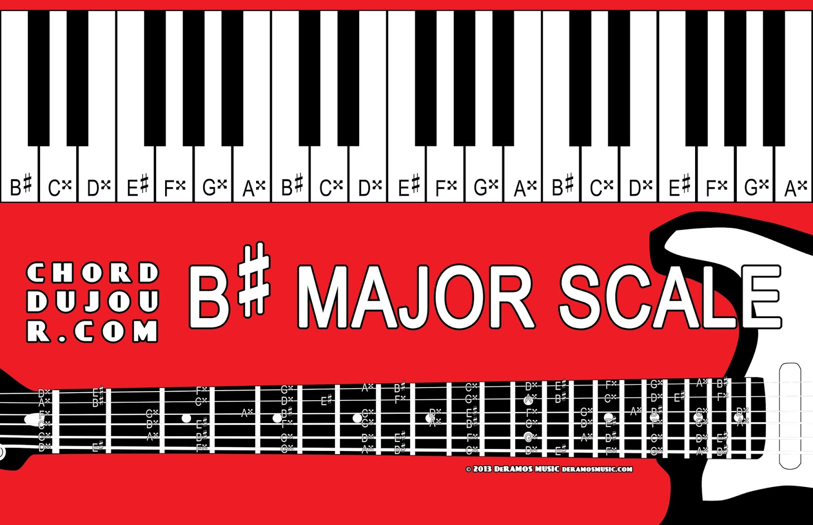 Chord du Jour: Dictionary: B# Major Scale