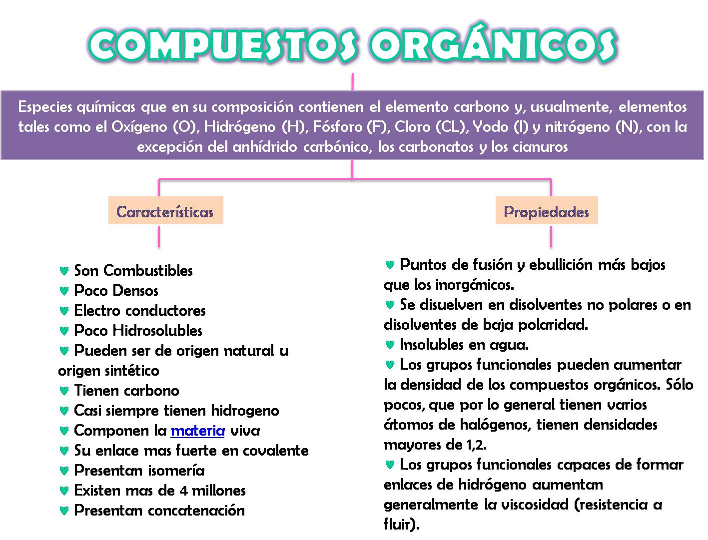 QUIMICA ORGANICA: CARACTERISTICAS DE LOS COMPUESTOS ORGANICOS