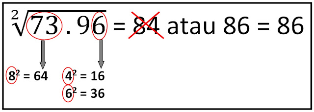 Cara Mudah Mencari Akar Pangkat Dua dan Akar Pangkat Tiga