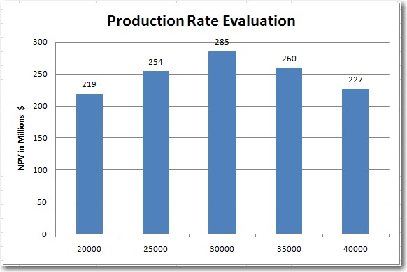 mining engineering: Long Term Planning for Open Pit Mines