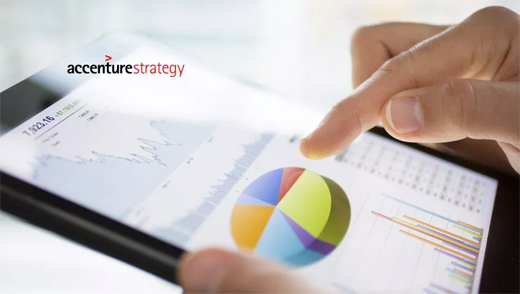 Mundo Das Marcas: ACCENTURE