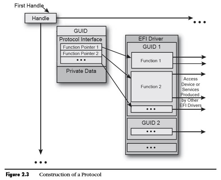 UEFI Framework - 2 [ Basic EFI Architecture ]