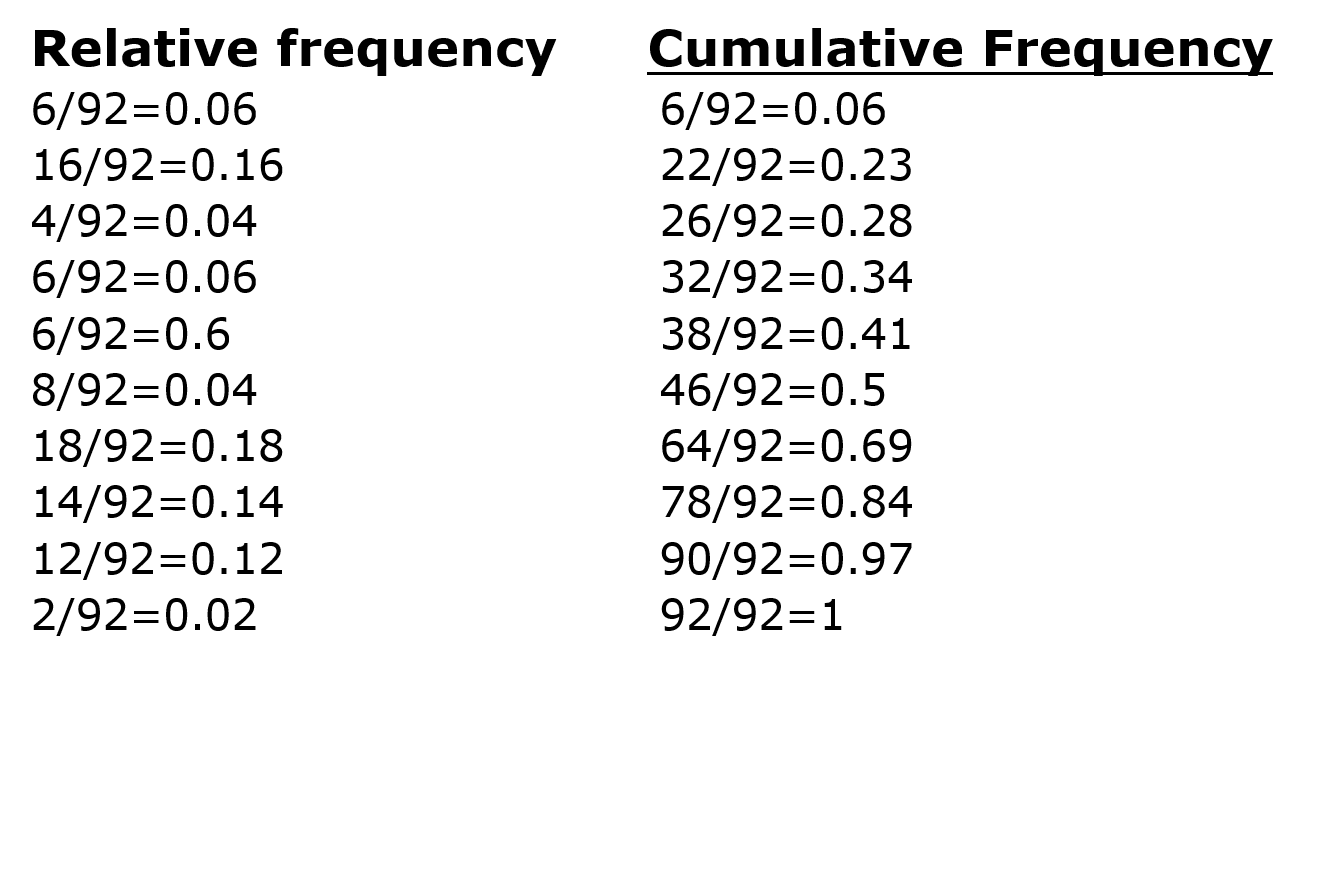 Probability Theory and Introduction to Statics: CALCULATING FREQUENCY
