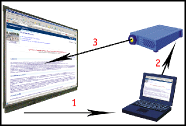 Un lugar para soñar: Aprendemos a usar la PDI
