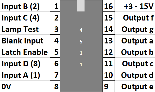 The Arduino Segment: 4511 BCD to 7 segment decoder - 7 Segment display