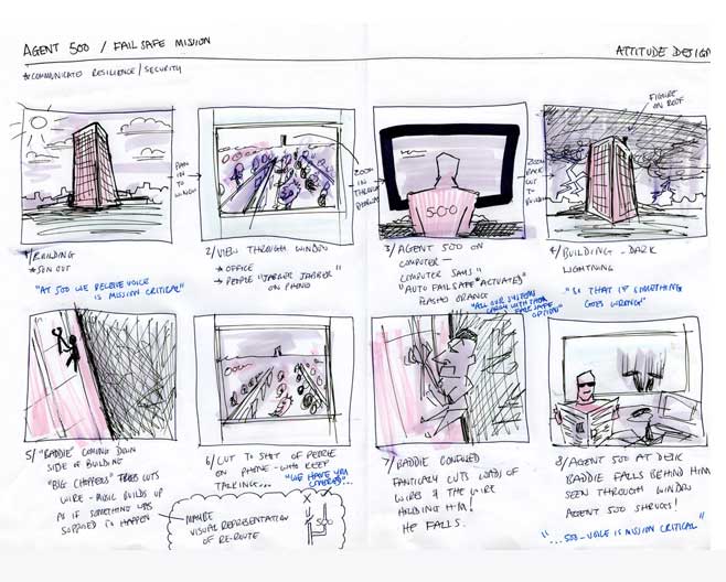 Storyboard Animasi ~ @rie fabian