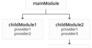 How to use multiple Module in single View/HTML page in angularjs? ~ ASP ...