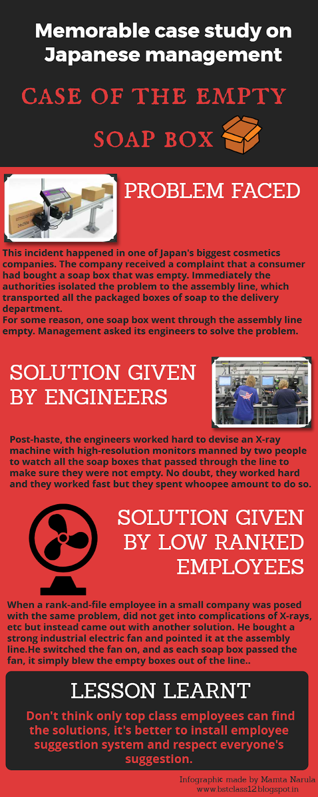 Business Studies Class 12: Interesting Case Study