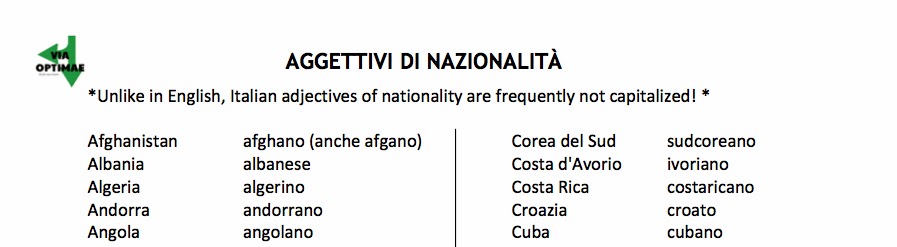 Didattichiamo!: Gli aggettivi di nazionalità - The adjectives of ...