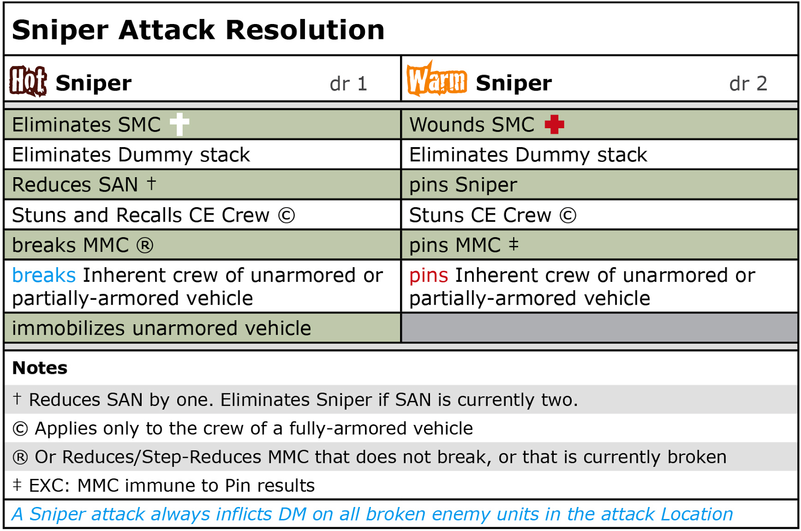 Sitrep: Sniper!