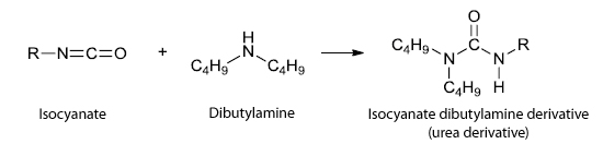 Chemical Tech: %NCO Percentage Determination