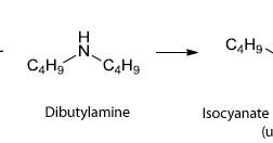 Chemical Tech: %NCO Percentage Determination