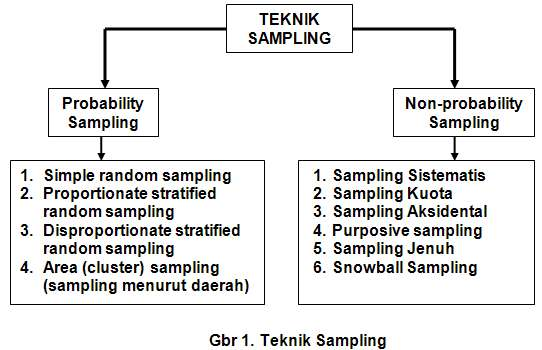 sikkahoder: EPIDEMOLOGI PENELITIAN