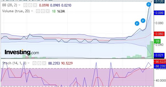 阿弟@投資世界: Sumatec 被炒起，怎麼應對？