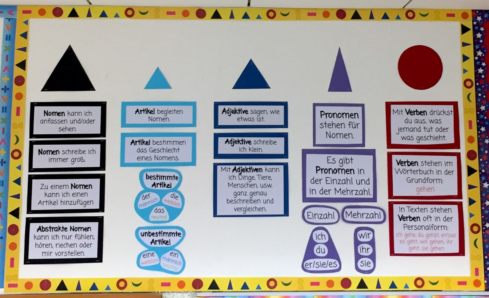 Grundschul-Material: Montessori Wortarten (Wand)