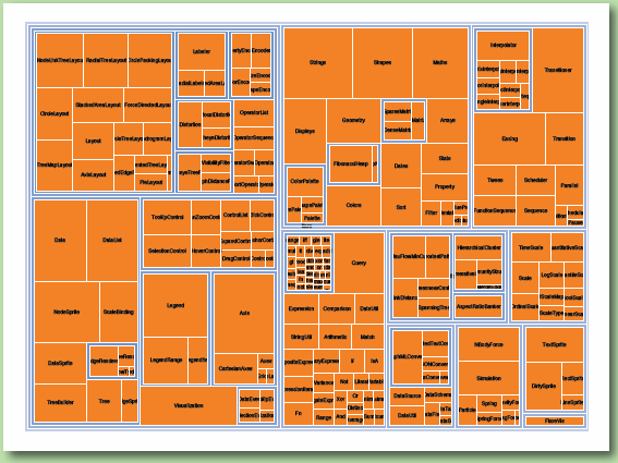 HM Thinking: A Tour through the Visualization Zoo