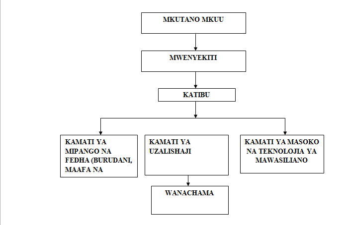 WAKULU WA UKAYA: KATIBA