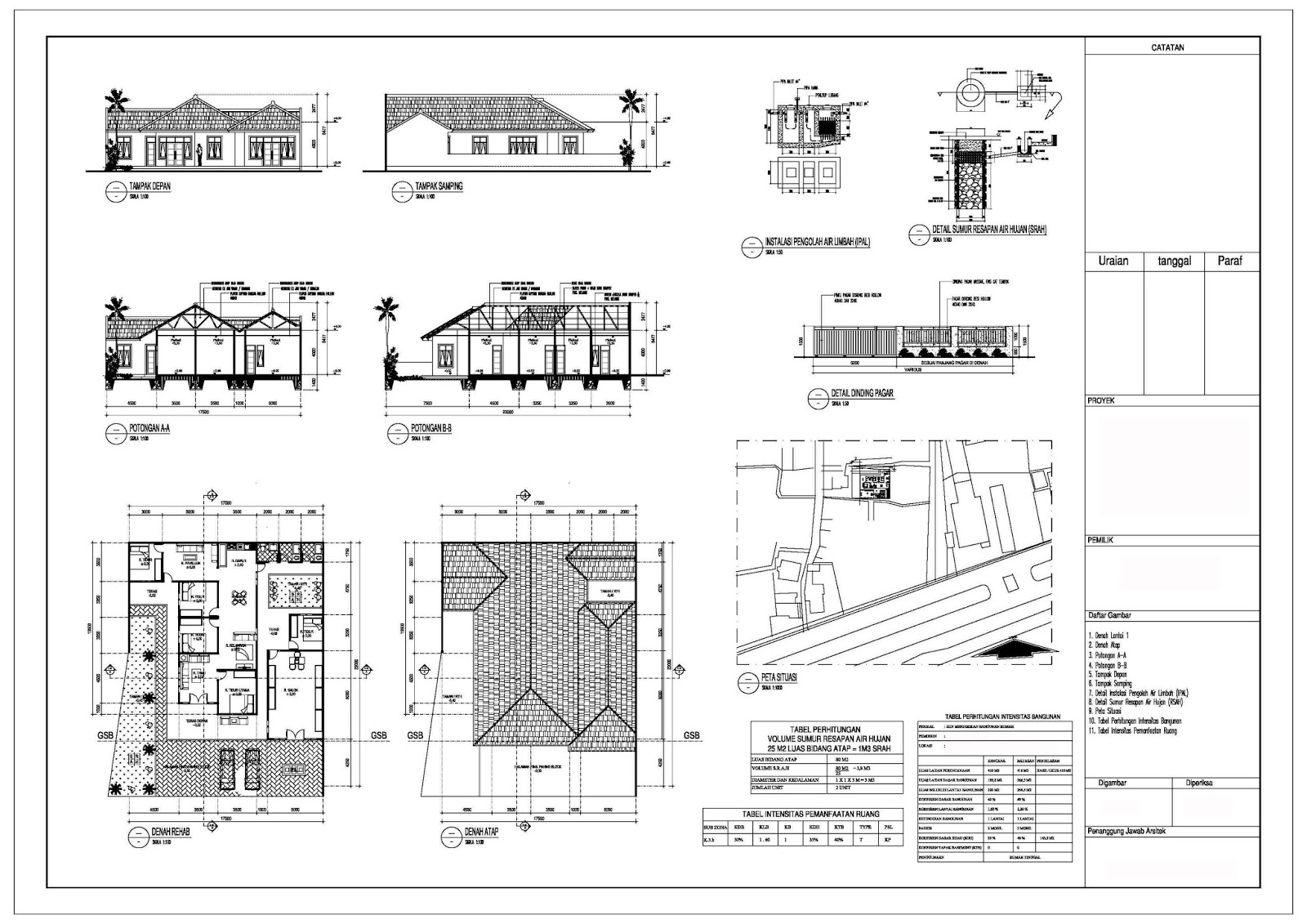 Populer 30 Gambar Denah Rumah Untuk Imb Gambar Minimalis