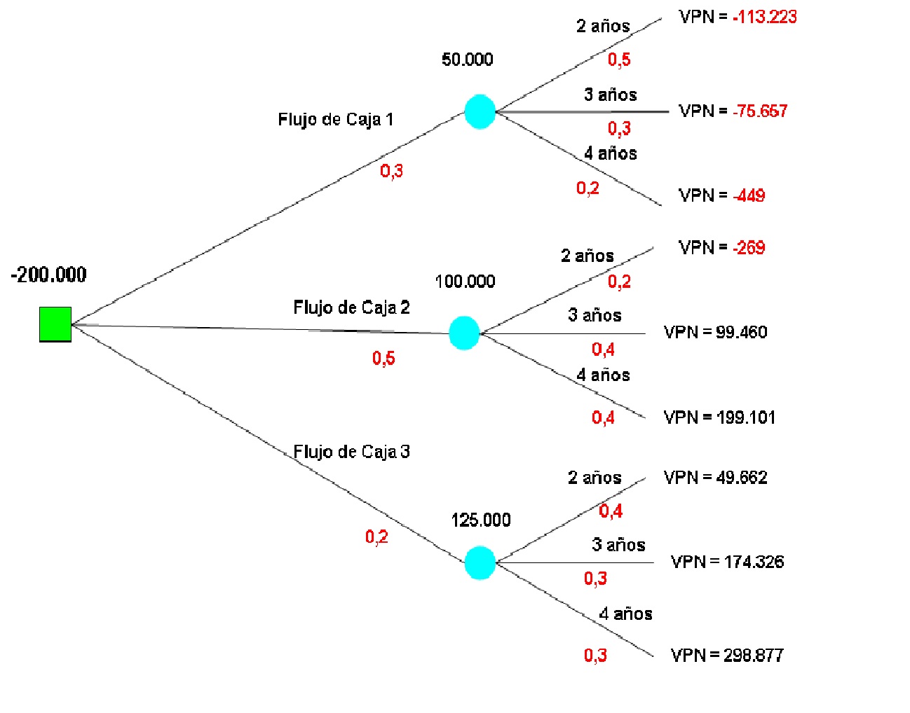 Que Es El Arbol De Decisiones En Base A Un Diagrama D - vrogue.co