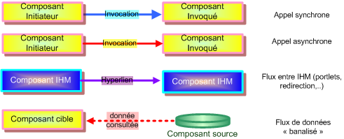 GRAF: La représentation des flux (1)
