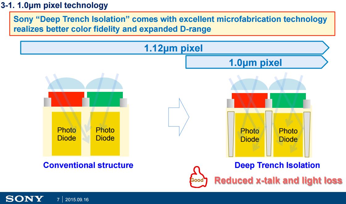 Image Sensors World: Sony Mobile Sensor Presentation