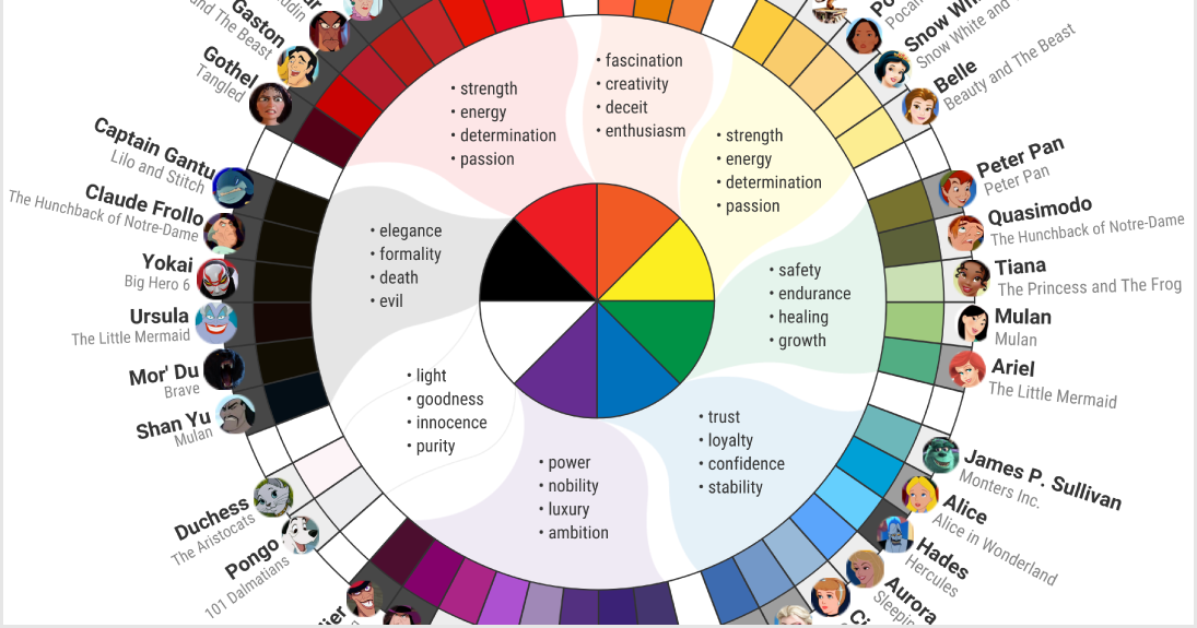 5th International Conference on Neurological Disorders & Stroke
