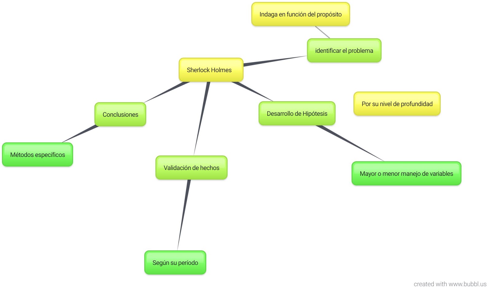 ESQUEMA Sherlock Holmes