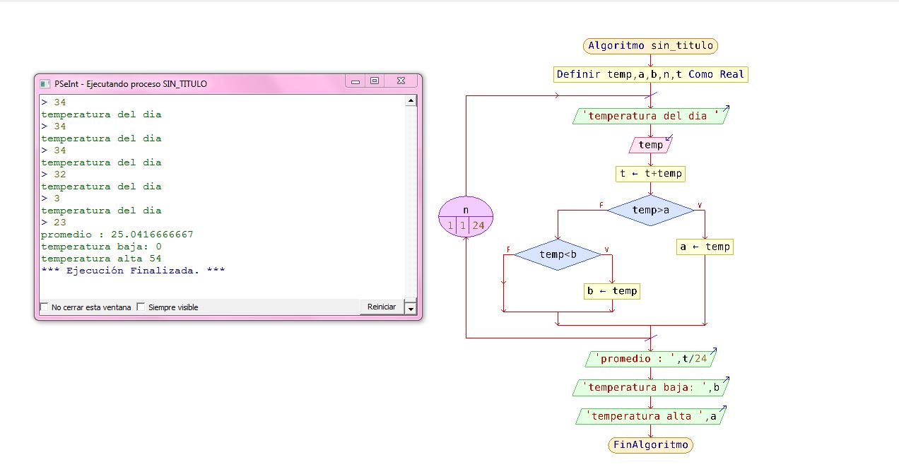 PROGRAMACION 1: PRACTICA 8