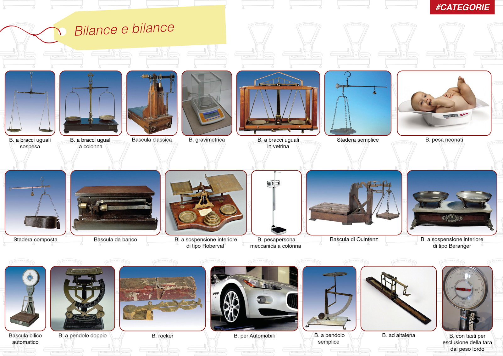 DuePesiDueMisure: Tipologie di bilance