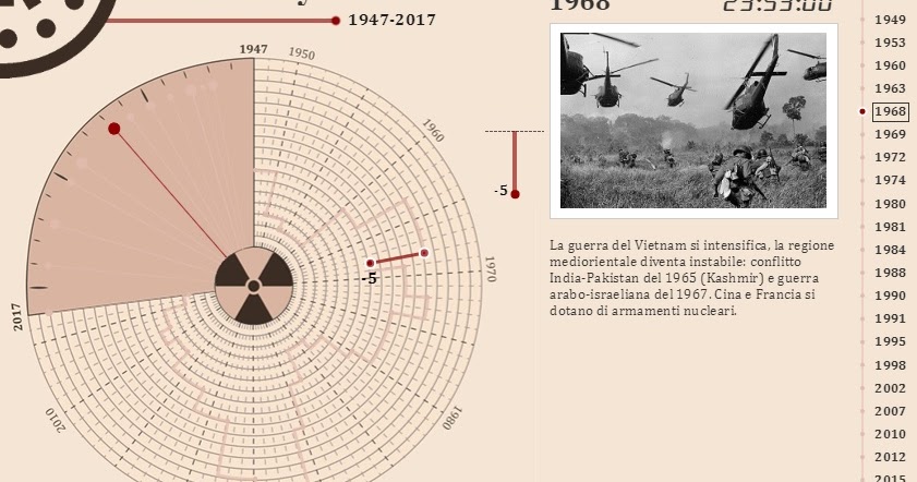Doomsday Clock - Vizzing Data