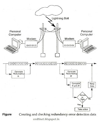 The Computer Science: CYCLIC REDUNDANCY CHECK (CRC)
