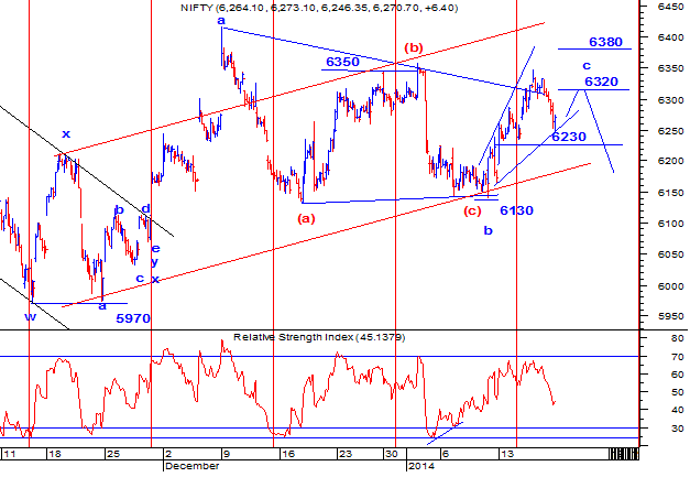 Elliott Wave India - Taking technical analysis to next level: Nifty ...