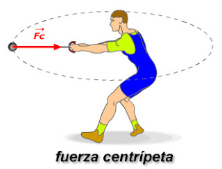 FISICABLOG: Aplicación de LA FUERZA CENTRÍPETA