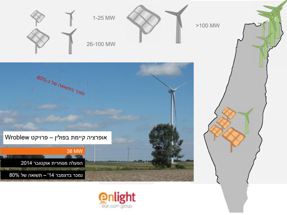 NewEnergyNews: BIG ISRAELI WIND ON THE HEIGHTS